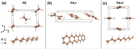 The Unit Cell Structures Of Crystalline Polymers For A Polyethylene Download Scientific