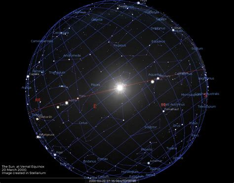 Precession Motion Space Fm