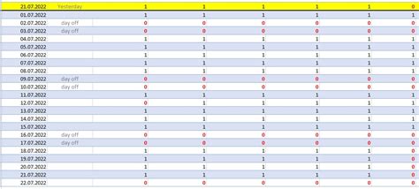 Solved Sorting Table Based On Reference Column Microsoft Fabric Community