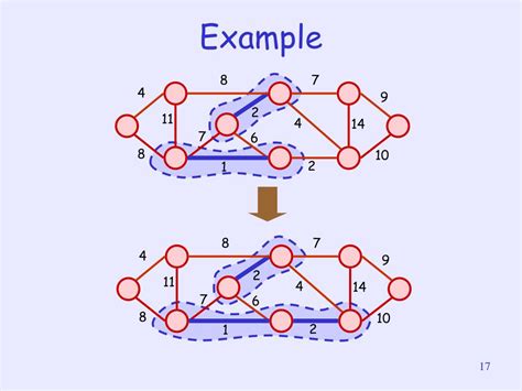 Ppt Chapter 23 Minimum Spanning Tree Powerpoint Presentation Free