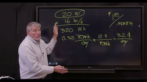 House Plant Light Reviews With Dr Bruce Bugbee Youtube