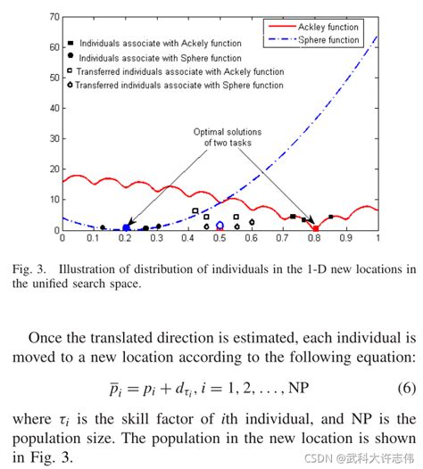 论文研读 用于处理昂贵问题的广义多任务优化gmfeageneralized Multitasking For Evolutionary Optimiza Csdn博客