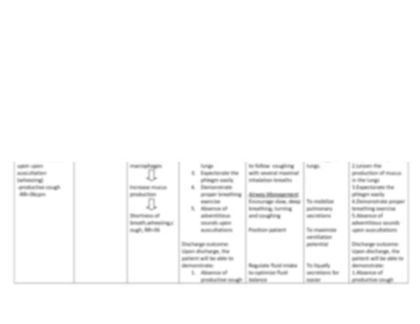 Copd Care Plan Examples Rosalee Cisneros