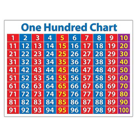 Primary Math Charts Bulletin Board Set Sale