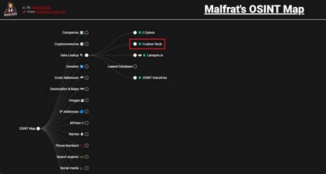 Osint Webint Cti Leonid Rozenberg