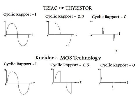 Dimmer Mos Techonology Dimmer Mos Technology Controling Voltage Andor