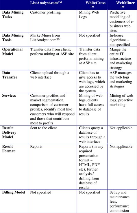 figure 2 1 from a hybrid model for delivering internet based