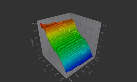 Scanning Kelvin Probe Instytut Fotonowy
