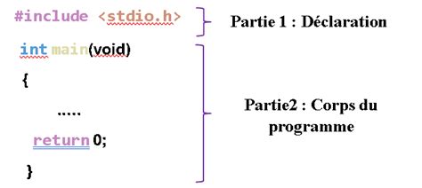 créer un premier programme en c