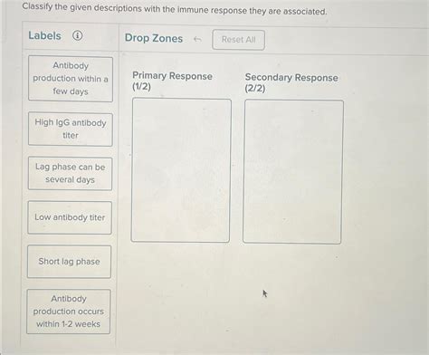 Solved Classify The Given Descriptions With The Immune