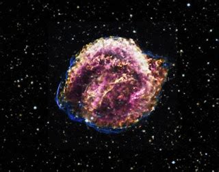 What Is The Supernova Nucleosynthesis