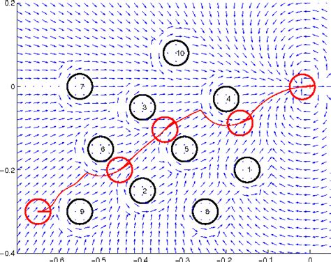 Figure 1 From Motion Planning And Collision Avoidance Using Navigation