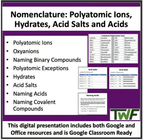 Nomenclature Polyatomics And Covalent Compounds Senior Chemistry Lesson