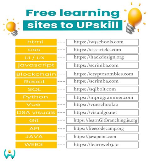 Ouiwin On Linkedin Webdevelopment Share France Sql Java Web3