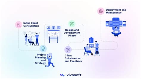 Top Best React JS Development Companies In USA