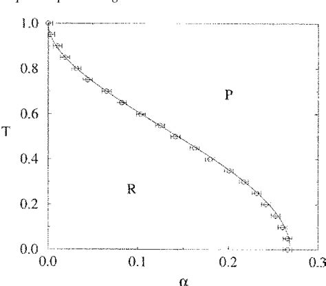 Figure 1 From Phase Diagram And Storage Capacity Of Sequence Storing