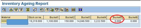 New Inventory Ageing Report SAP Community