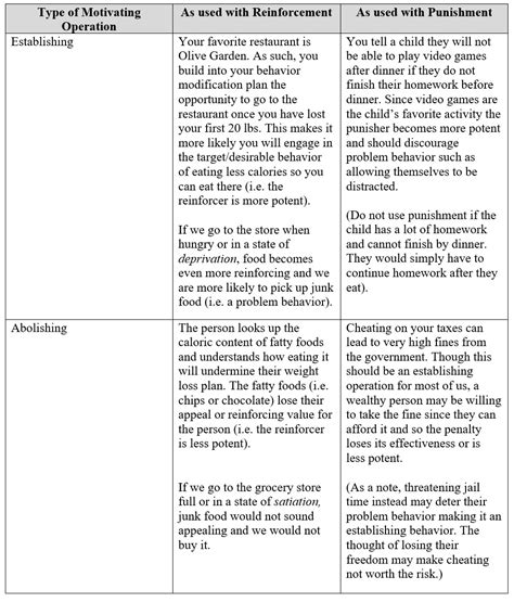 Operant Conditioning Examples In The Classroom