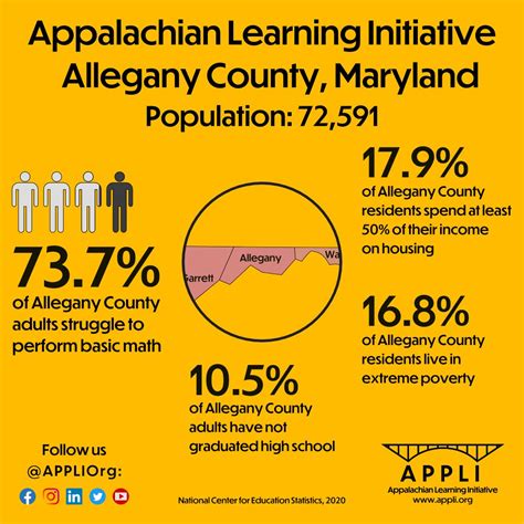 Marie Moien Mba Posted On Linkedin