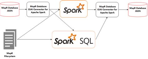 What Is Apache Spark And Use Cases Of Apache Spark DevOpsSchool