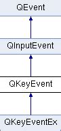 Qt QKeyEvent Class Reference Qt QKeyEvent Class Reference