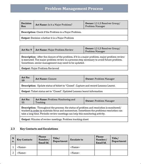 Problem Management Templates Bundle Techno Pm Project Management