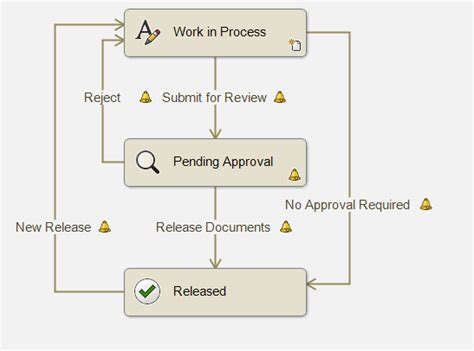 What Is Pdm How To Get Started As A Pdm User
