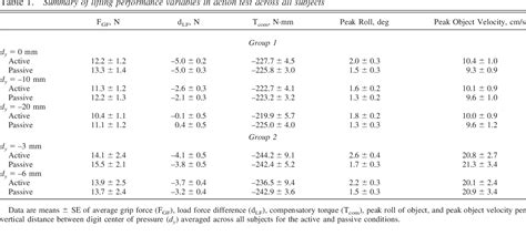 Table 1 From Role Of Digit Placement Control In Sensorimotor Transformations For Dexterous