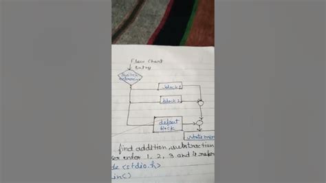 Switch Statement Flow Chart Youtube