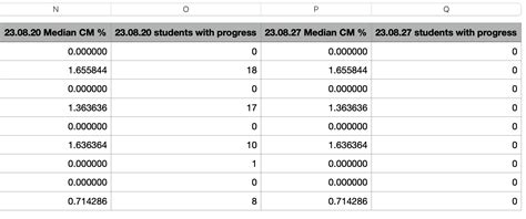 Csv Data Dictionary For Administrator Reports Khan Academy Help Center