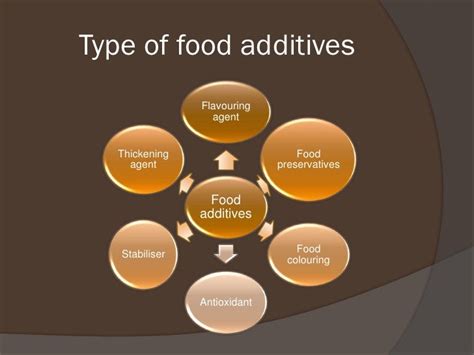 What Are The Main Functions Of Food Additives At Keira Crampton Blog