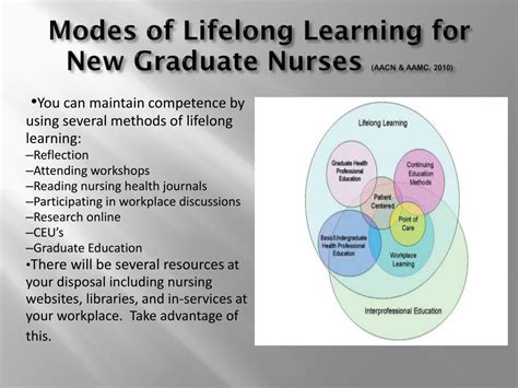Ppt Commitment To Lifelong Learning Within The Nursing Profession As