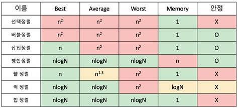 시간복잡도 For My Developer