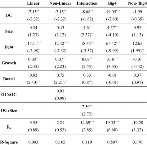 Using Roe As An Alternative Measurement Of Bank Profitability