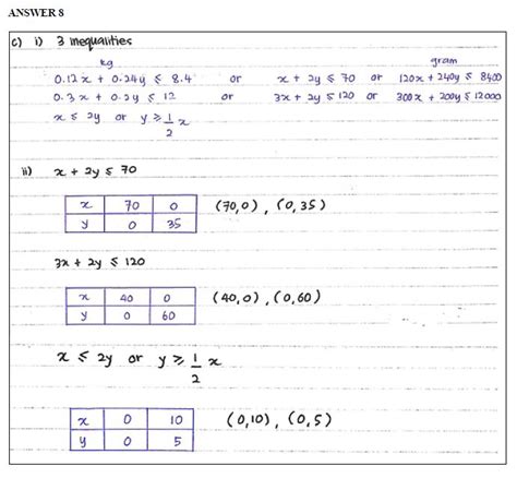 Linear Programming Engineering Maths 3