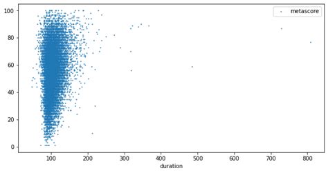 Matplotlib Python Foundations