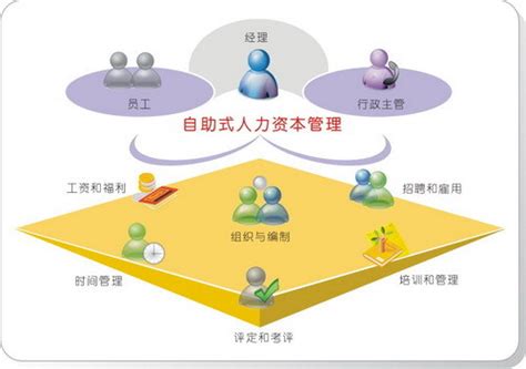人力资本理论图册 360百科
