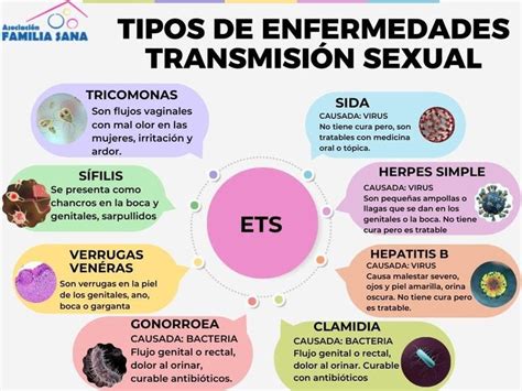 Tipos De Enfermedades De TransmisiÓn Sexual