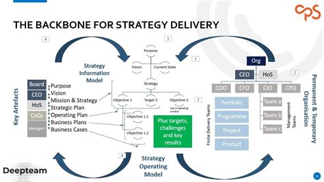 David Dunning On Linkedin Strategy Strategyexecution