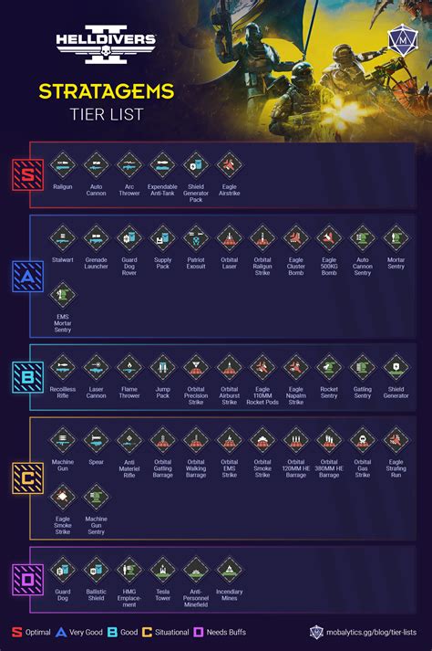 Best Helldivers 2 Stratagems Tier List All Ranked March 2024 Update Mobalytics