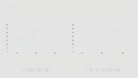 What Is The Relationship Between Absorbance And Transmittance