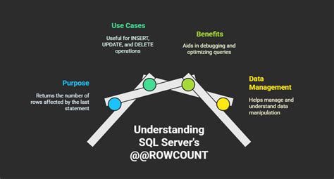 Transform Your Sql Workflow Mastering Rowcount For Better Results By Nagaraj Level Up Coding