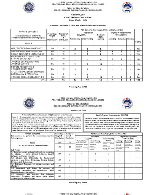 Criminology Tos Final Draft Pdf Criminology Victimology