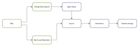 Matillion Data Loader Matillion Docs