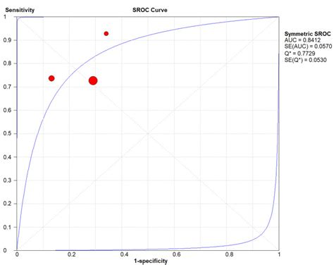 Secretory Phospholipase A2 As A Promising Biomarker For Predicting
