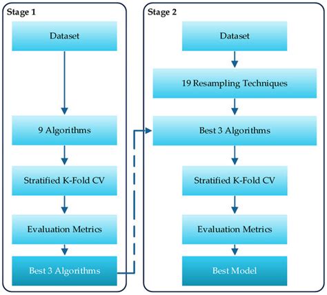 Enhanced Credit Card Fraud Detection Model Using Machine Learning