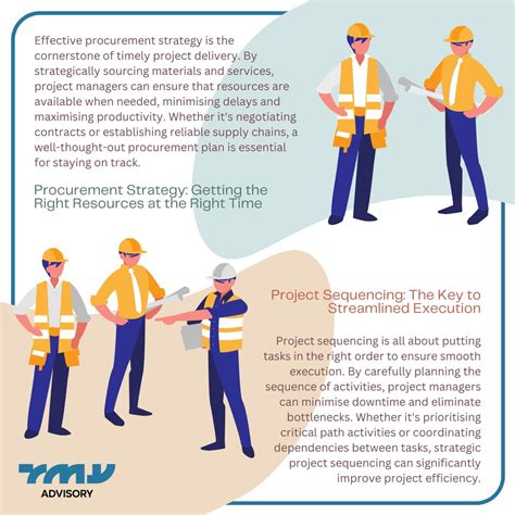 Projectmanagement Efficiency Strategicinsights Tim Allen