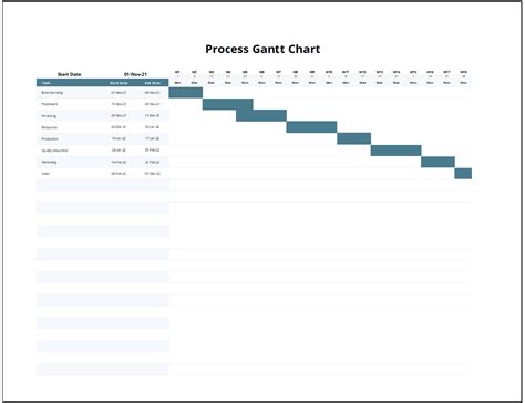 Free Sample Process Gantt Chart Excel Template