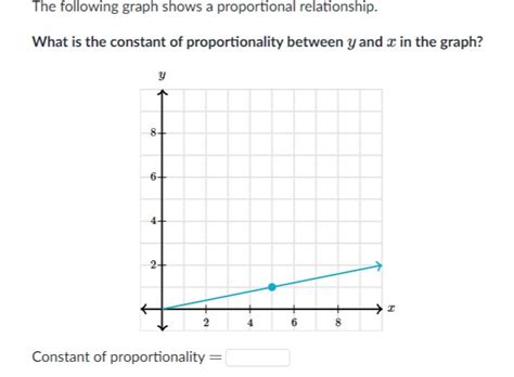 The Following Graph Shows A Proportional Relationship What Is The