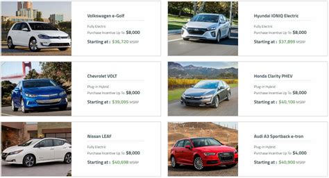 Electric Vehicles Sold In Canada Evolute Power